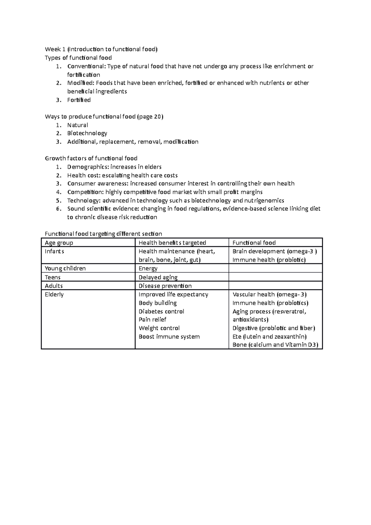 FST written notes - Week 1 (Introduction to functional food) Types of ...