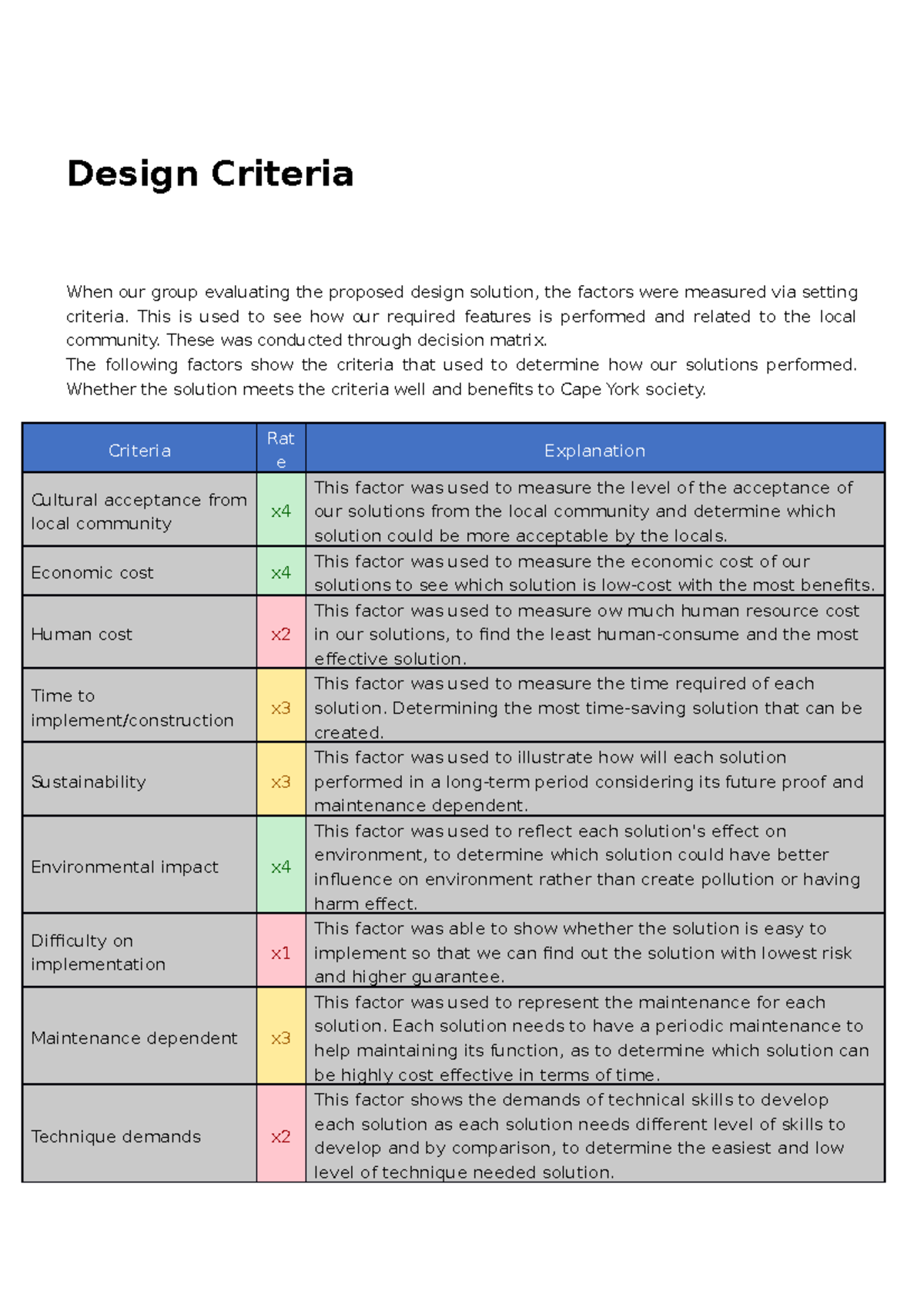 Design criteria - dddd - Design Criteria When our group evaluating the ...