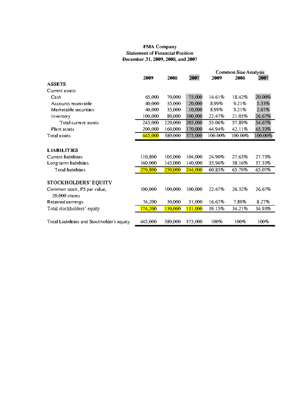 V - Common Size - ... - FMA Company Statement of Financial Position ...