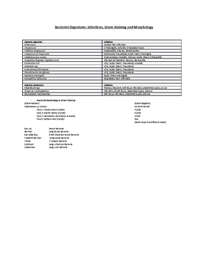 Sample Med. Map - med map for clinical - NUR 1401C - Valencia College ...