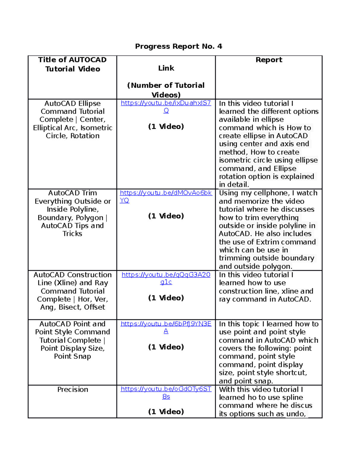 computer report 123 - Progress Report No. 4 Title of AUTOCAD Tutorial ...