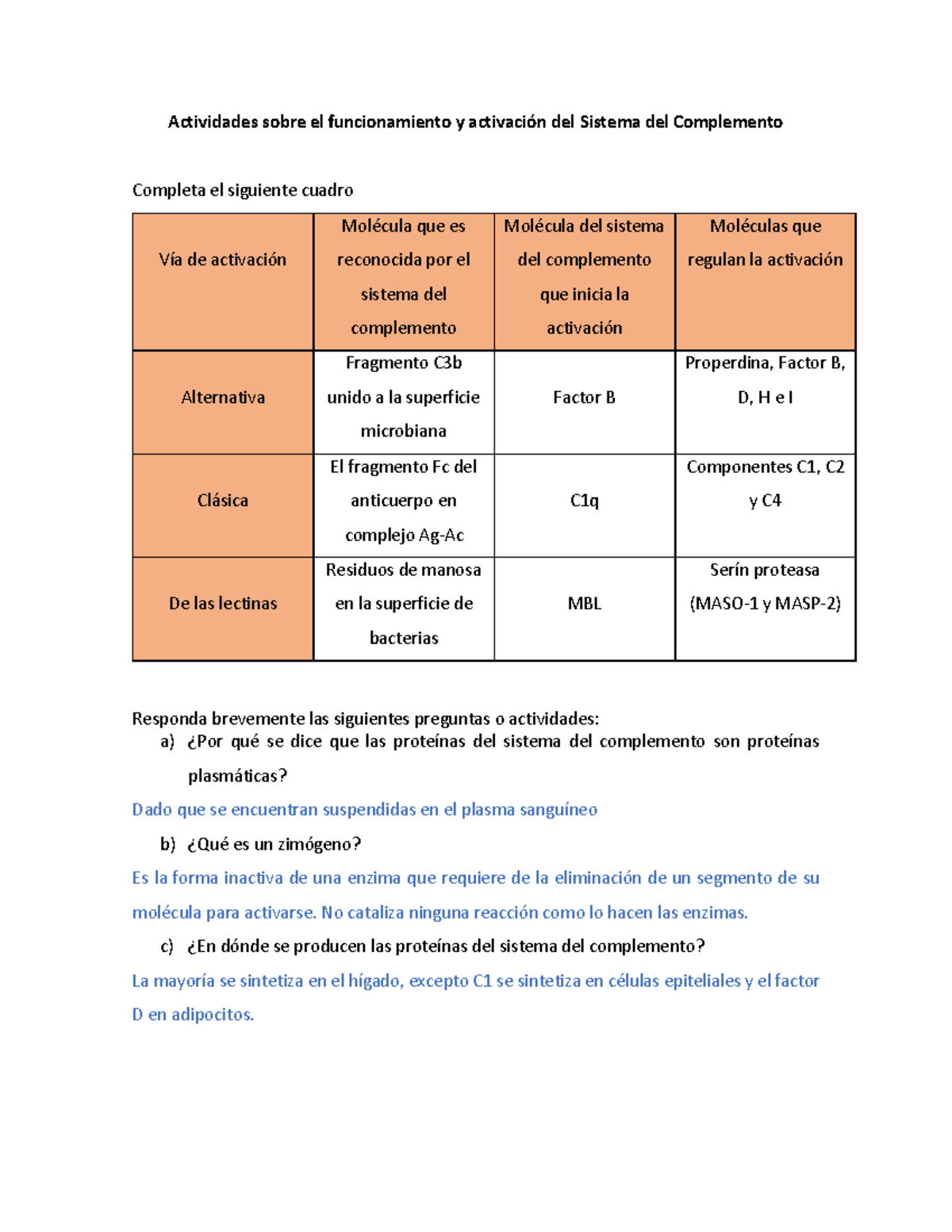 Sistema del Complemento - No cataliza ninguna reacción como lo hacen las enzimas. c) ¿En dónde ...