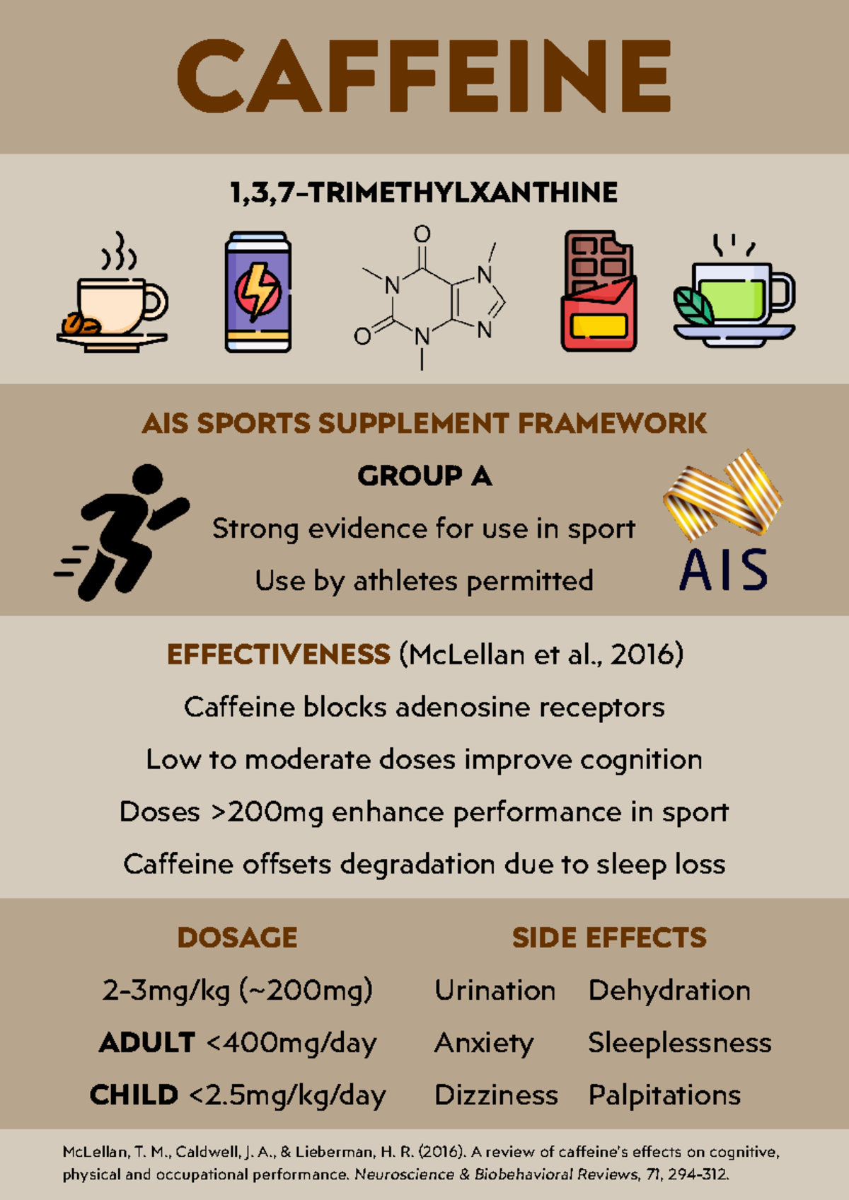 EDGU1003 Lecture Notes (Weeks 1-5) - CAFFEINE 1,3,7-TRIMETHYLXANTHINE ...