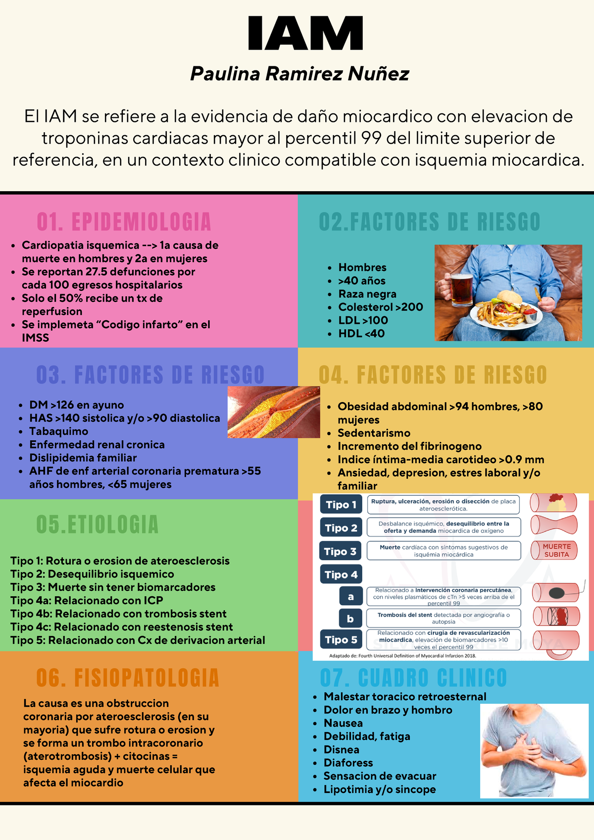 IAM - Paulina Ramirez - IAM - 06. FISIOPATOLOGIA Malestar toracico ...