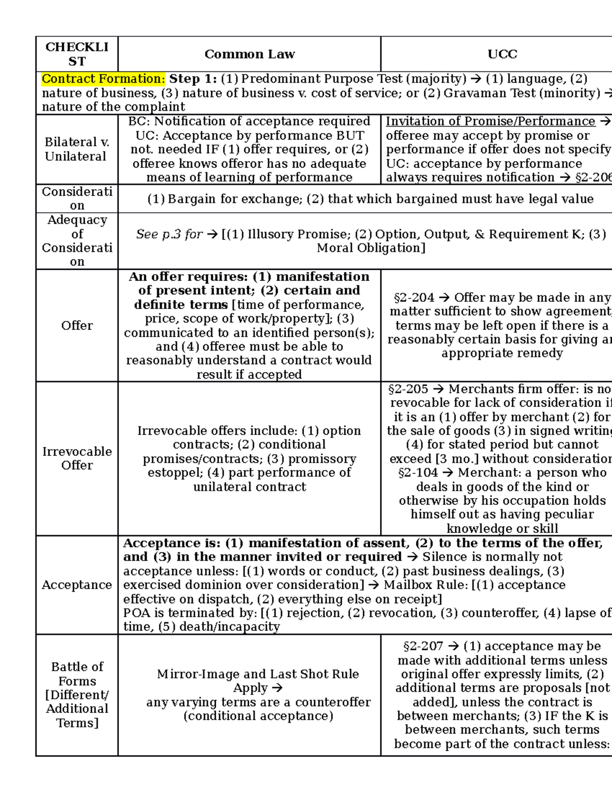 Contracts Exam Chart - CHECKLI ST Common Law UCC Contract Formation ...
