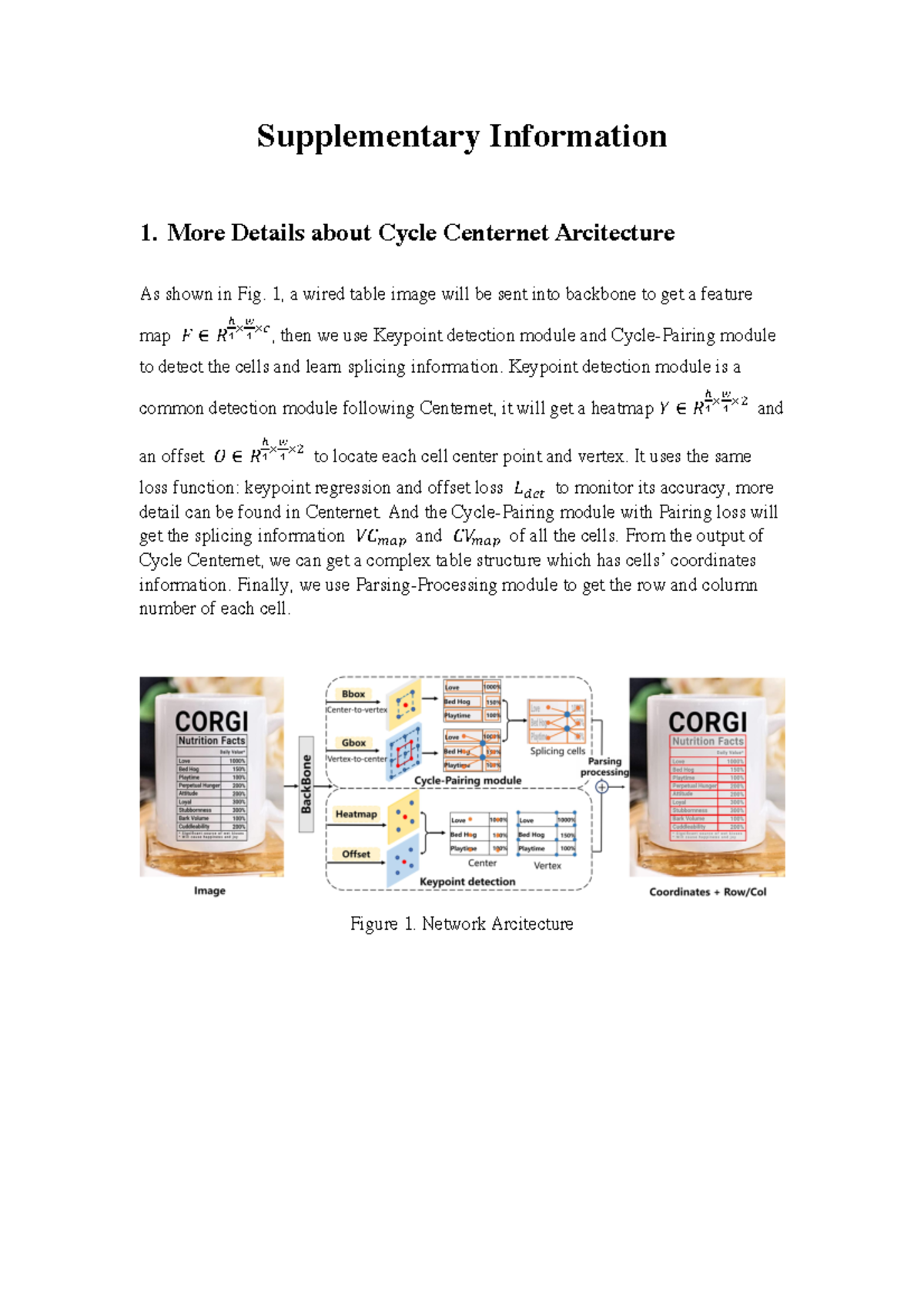 Supplementary - nothing - Supplementary Information 1. More Details about Cycle Centernet - Studocu