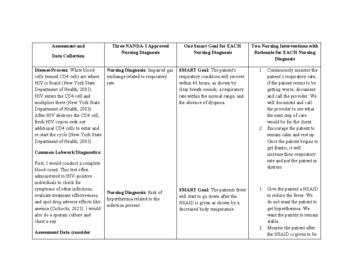 MDC 1 Module 9 - Assessment and Data Collection Three NANDA-I Approved ...