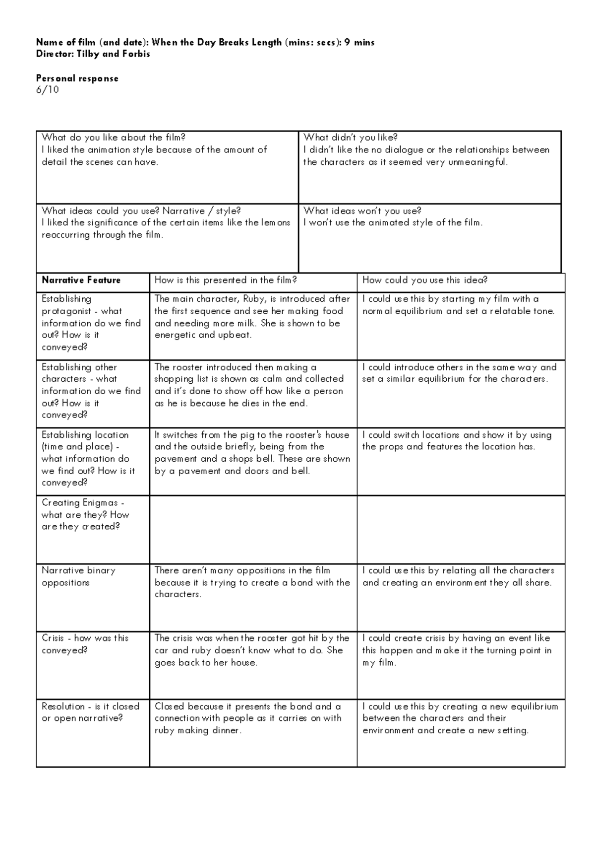 When the day breaks short film analysis - Name of film (and date): When ...
