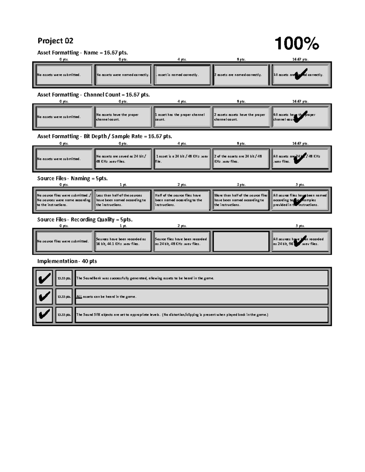 Browning Erin Project 02 Grading Sheet - Project 02 Asset Formatting - Name = 16 pts. Asset ...