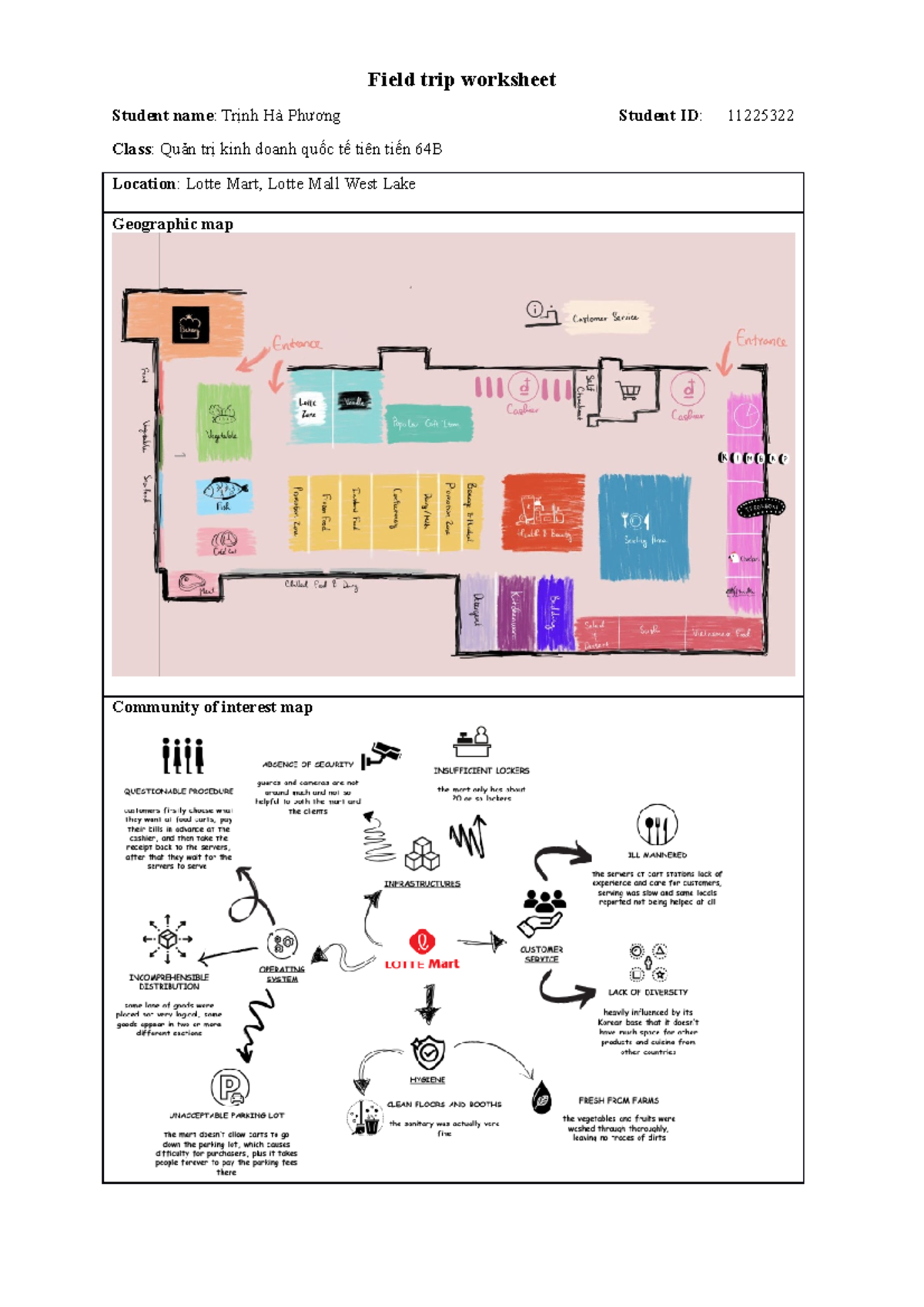 Field trip worksheet - bài tập về nhà - Field trip worksheet Student ...
