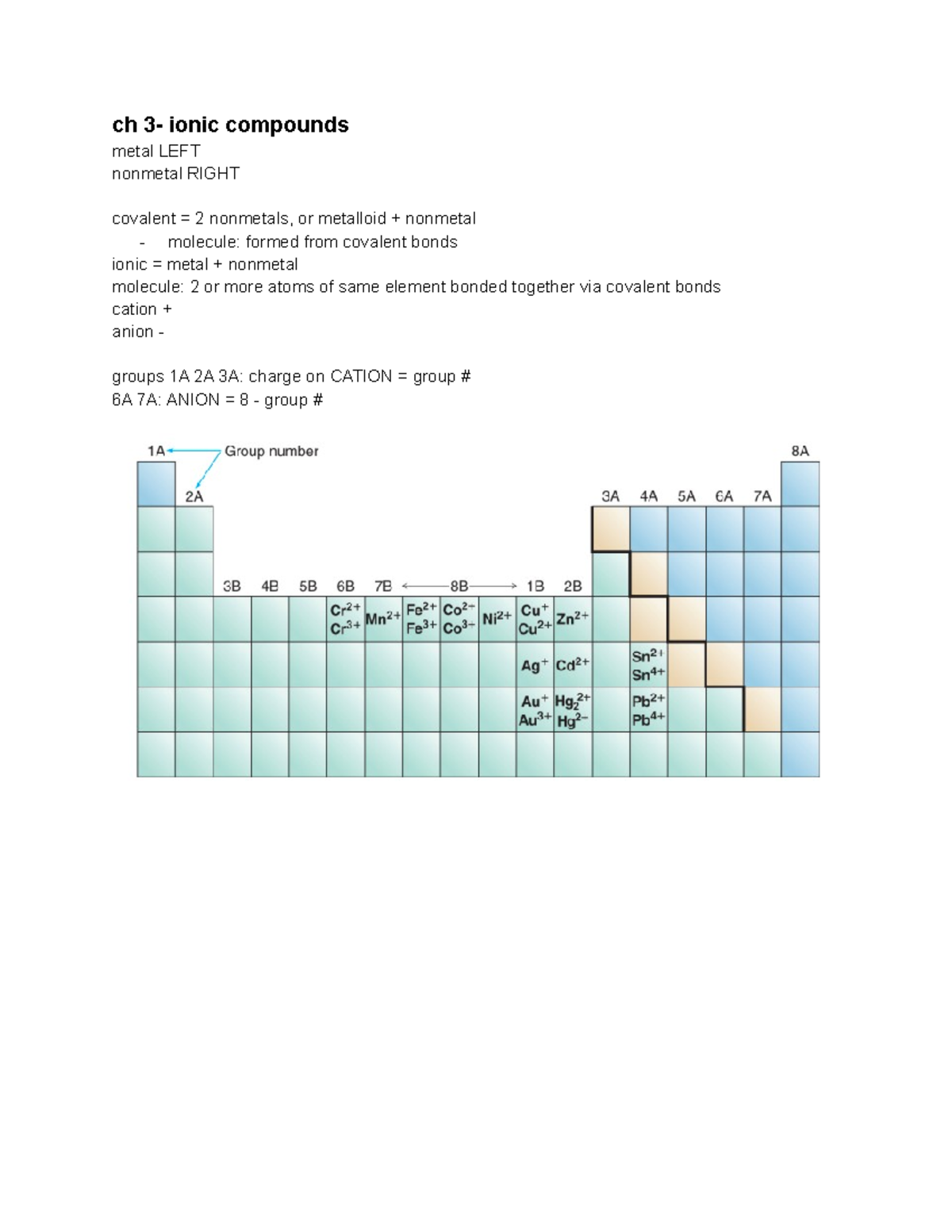 Ch 3 4 study guide - Fall 2020 - ch 3- ionic compounds metal LEFT ...