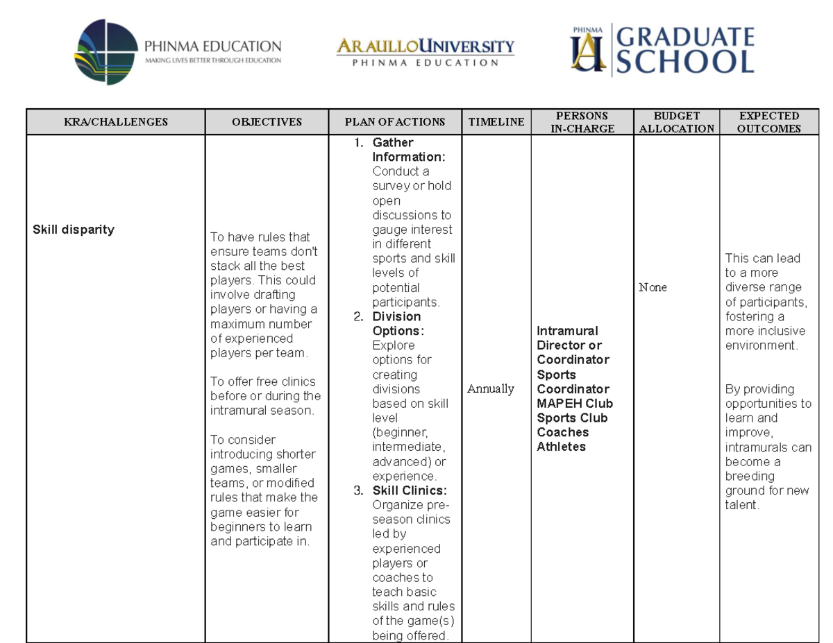KRA-Format - KRA/CHALLENGES OBJECTIVES PLAN OF ACTIONS TIMELINE PERSONS ...