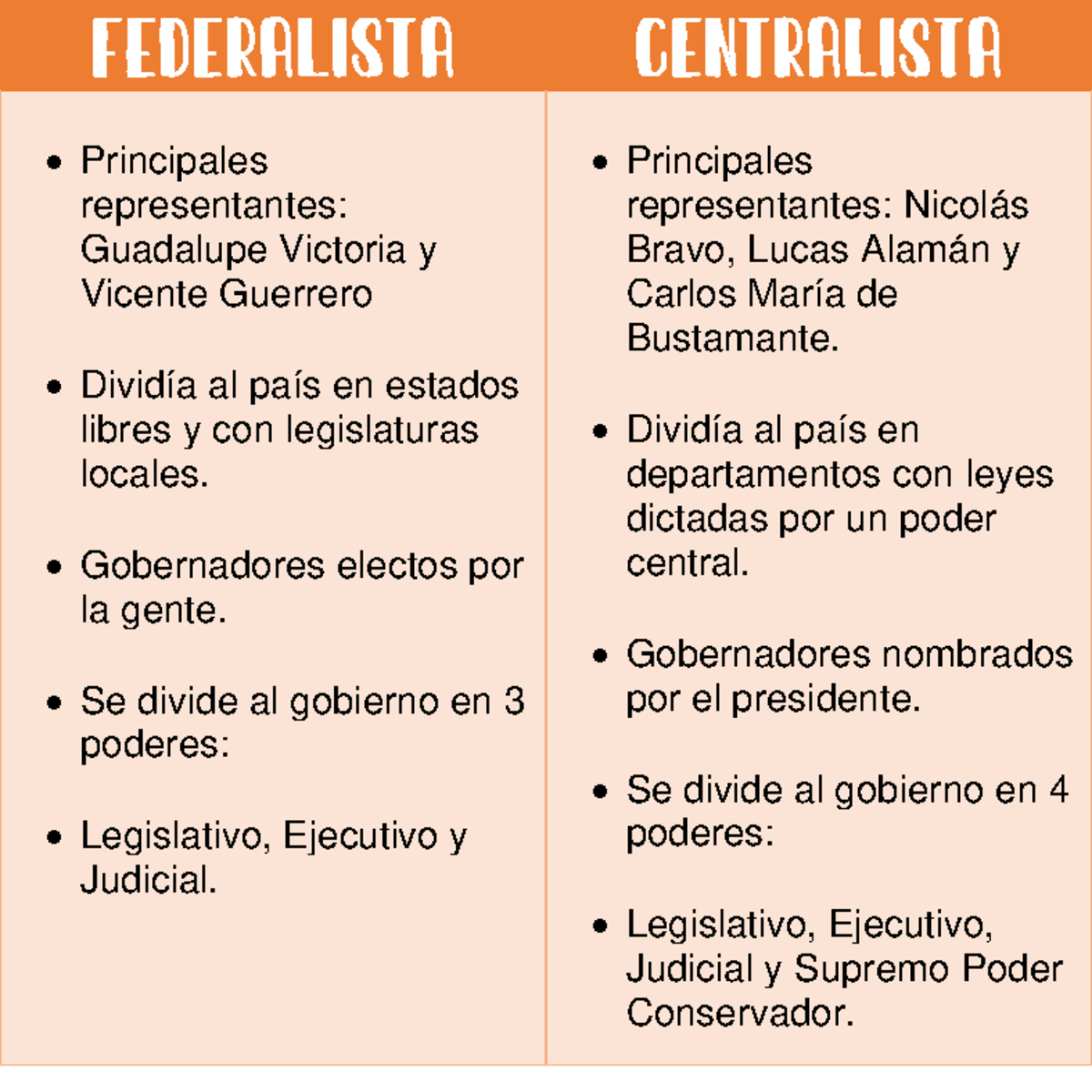 Gobierno Federalista y Centralista, Constitucion de 1857 ...