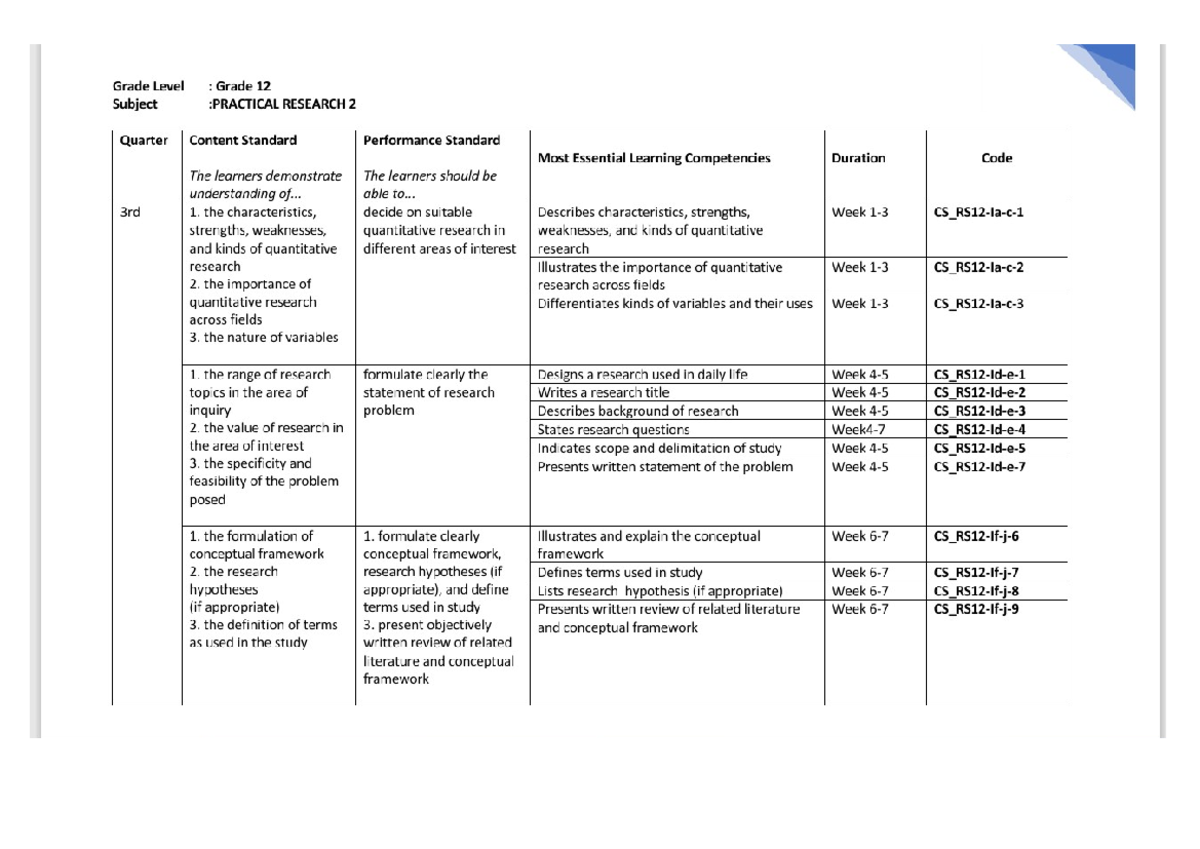 Cg practical 2 - curriculum guide - Grade Level : Grade 12 Subject :PRACTICAL RESEARCH 2 Quarter ...