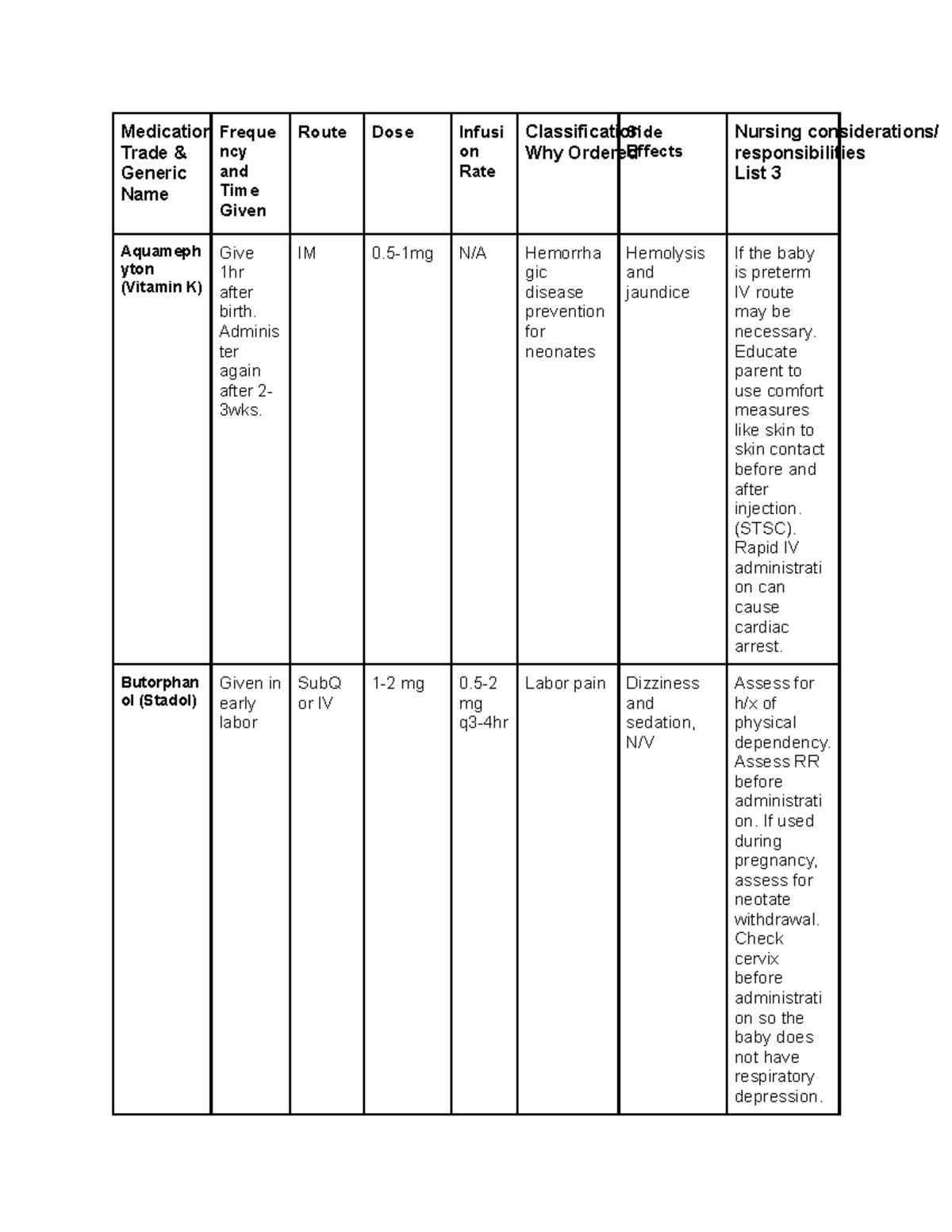 OB Medications Part 3 Medication Trade Generic Name Freque Ncy And ob-medications-part-3-medication-trade-generic-name-freque-ncy-and