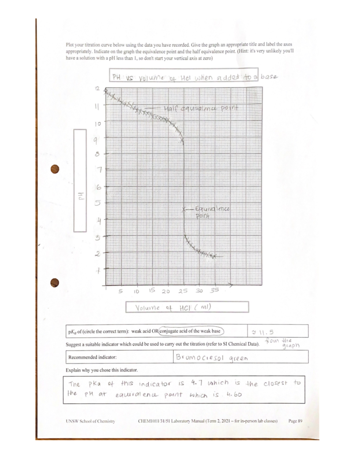 The graph for the labs - CHEM1011 - Studocu