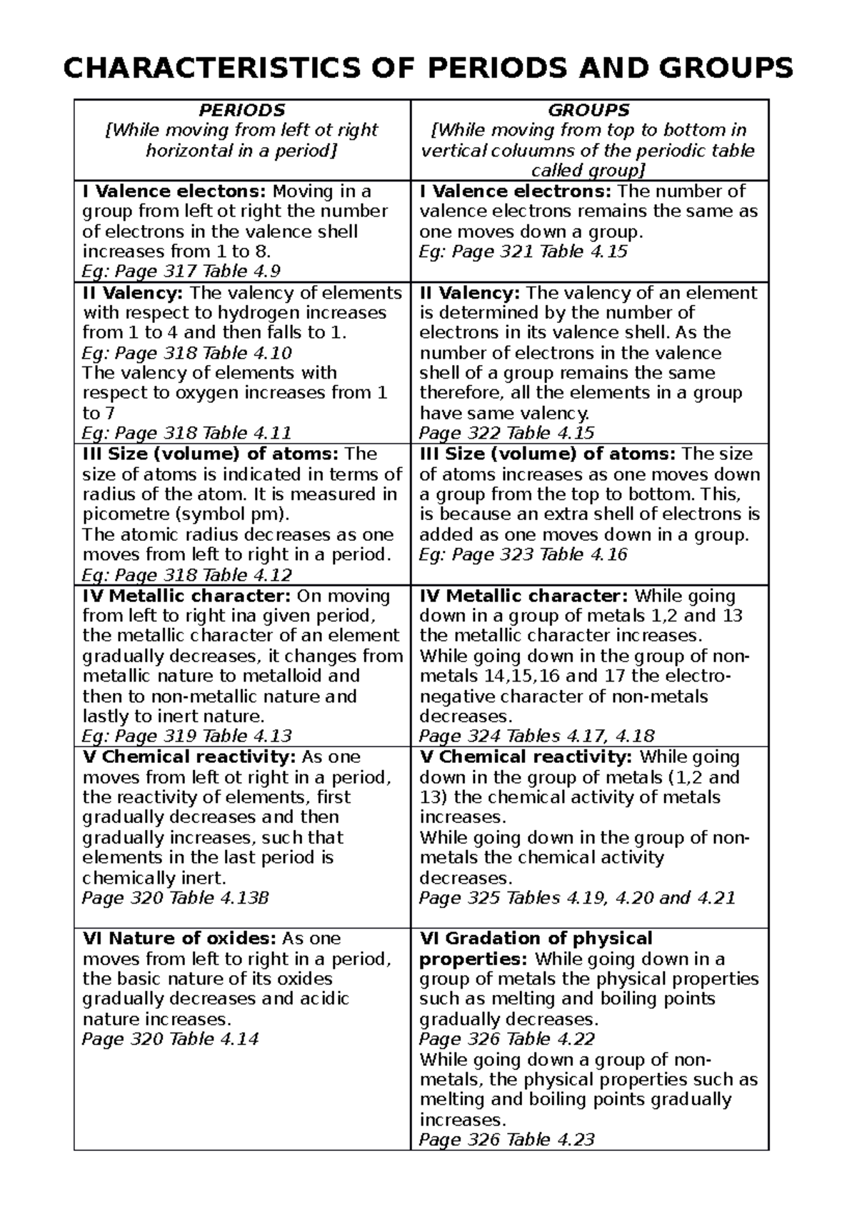 Characteristics OF Periods AND Groups - CHARACTERISTICS OF PERIODS AND ...