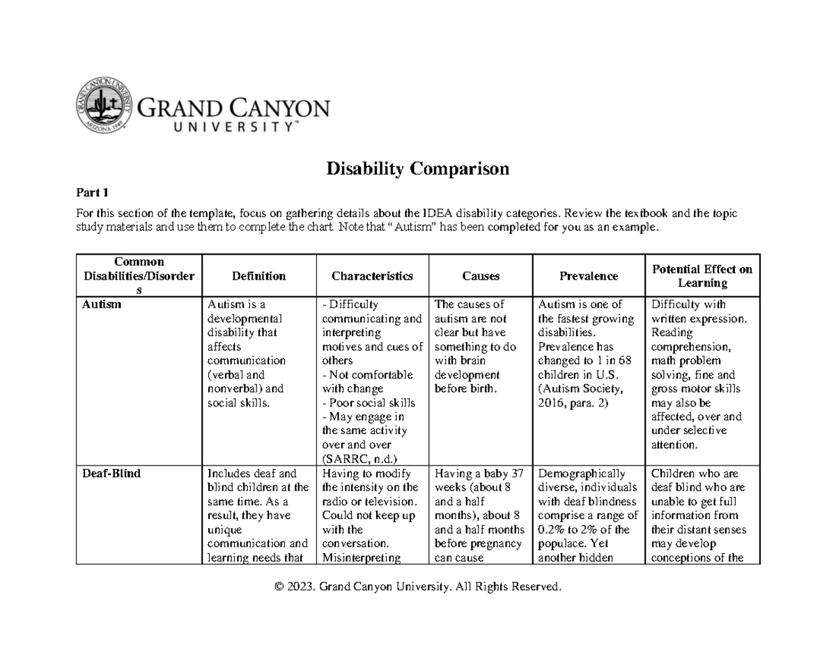 31 disability chart - assignment - Disability Comparison Part 1 For this section of the template ...