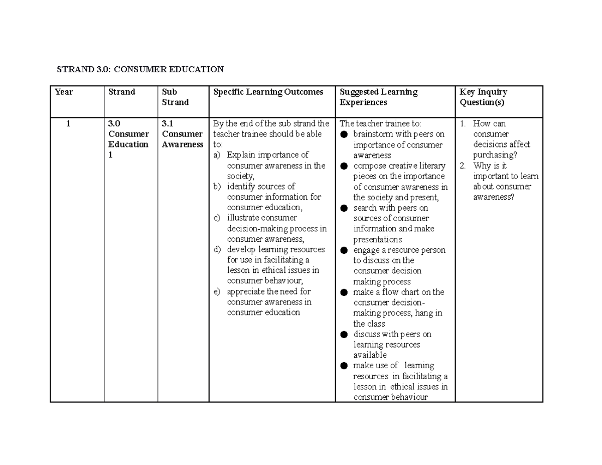 Strand 3 (1) amended - schemes of work - STRAND 3: CONSUMER EDUCATION ...