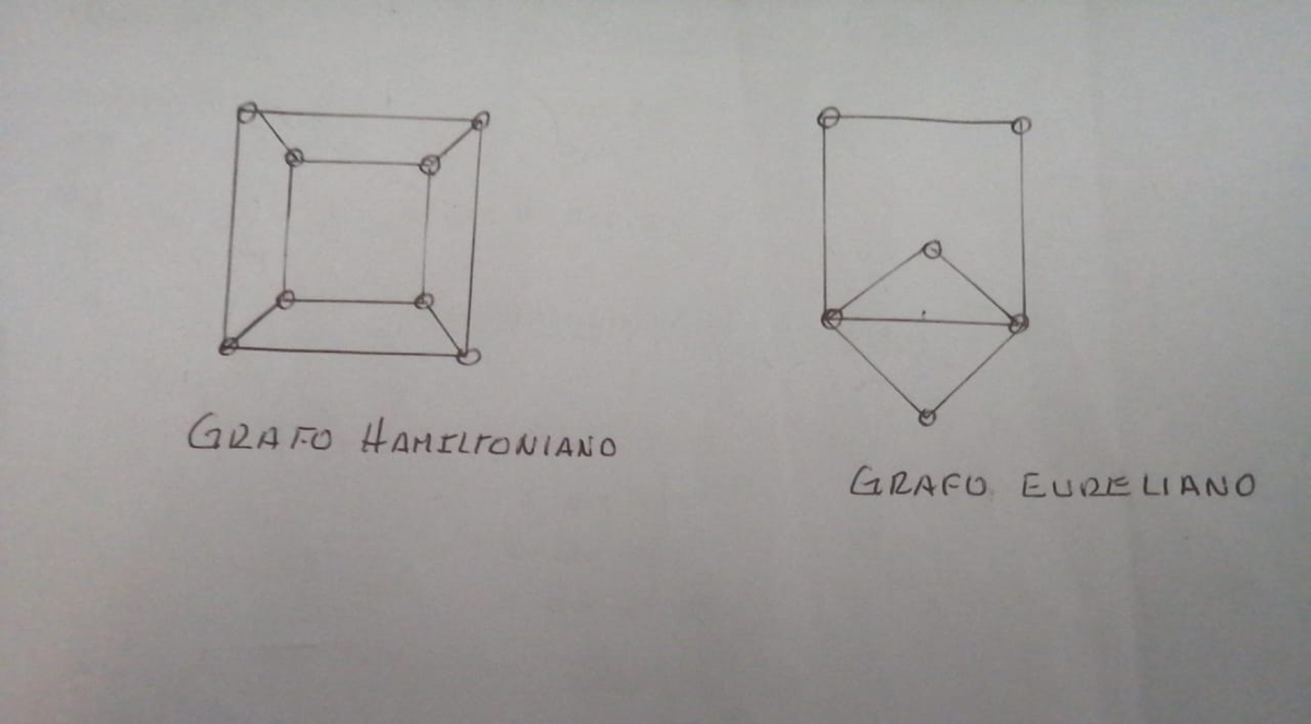 Grafo Euleriano Y Hamiltoniano - Matematicas Discretas - Studocu