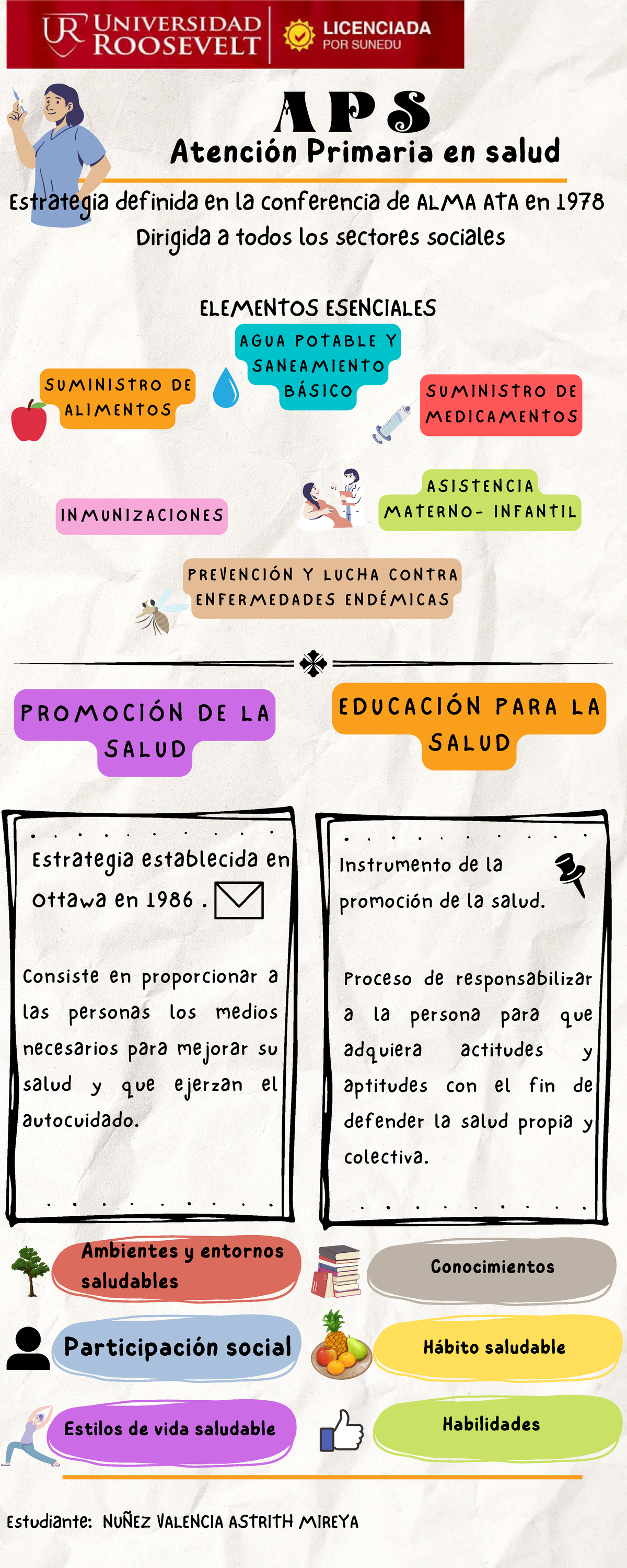 Infografía - Liato - Instrumento de la promoción de la salud ...