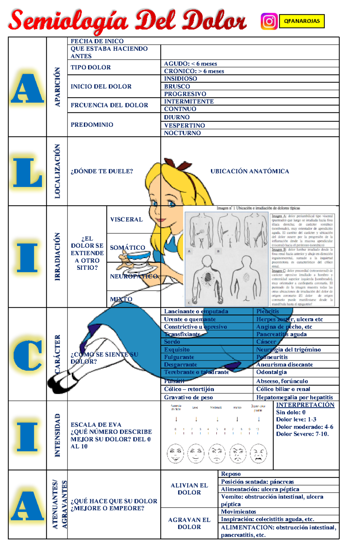 EL Dolor Escala Alicia - A APARICI Ó N FECHA DE INICO QUE ESTABA ...
