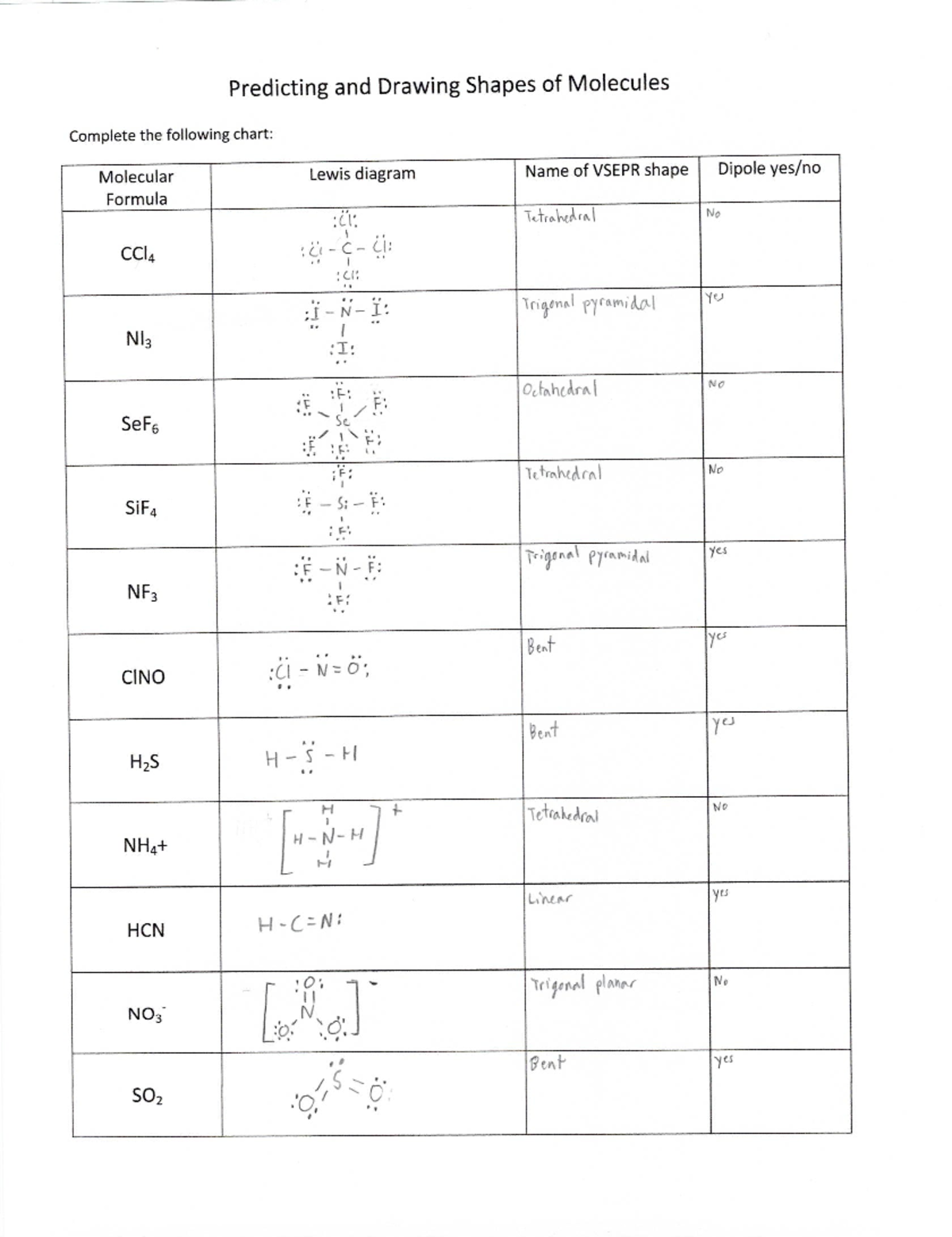 U1L8 Predicting ang Drawing Shapes of Molecules Lab - Studocu