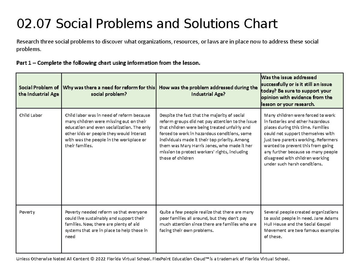 02 07 assignment - hope you enjoy - 02 Social Problems and Solutions ...
