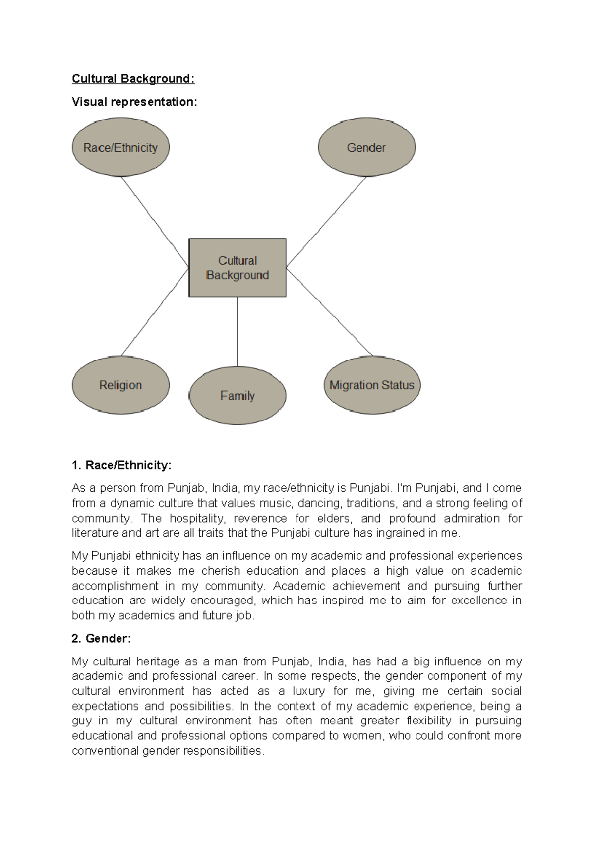 Sumeet kumar - Notes - Cultural Background: Visual representation: Race ...