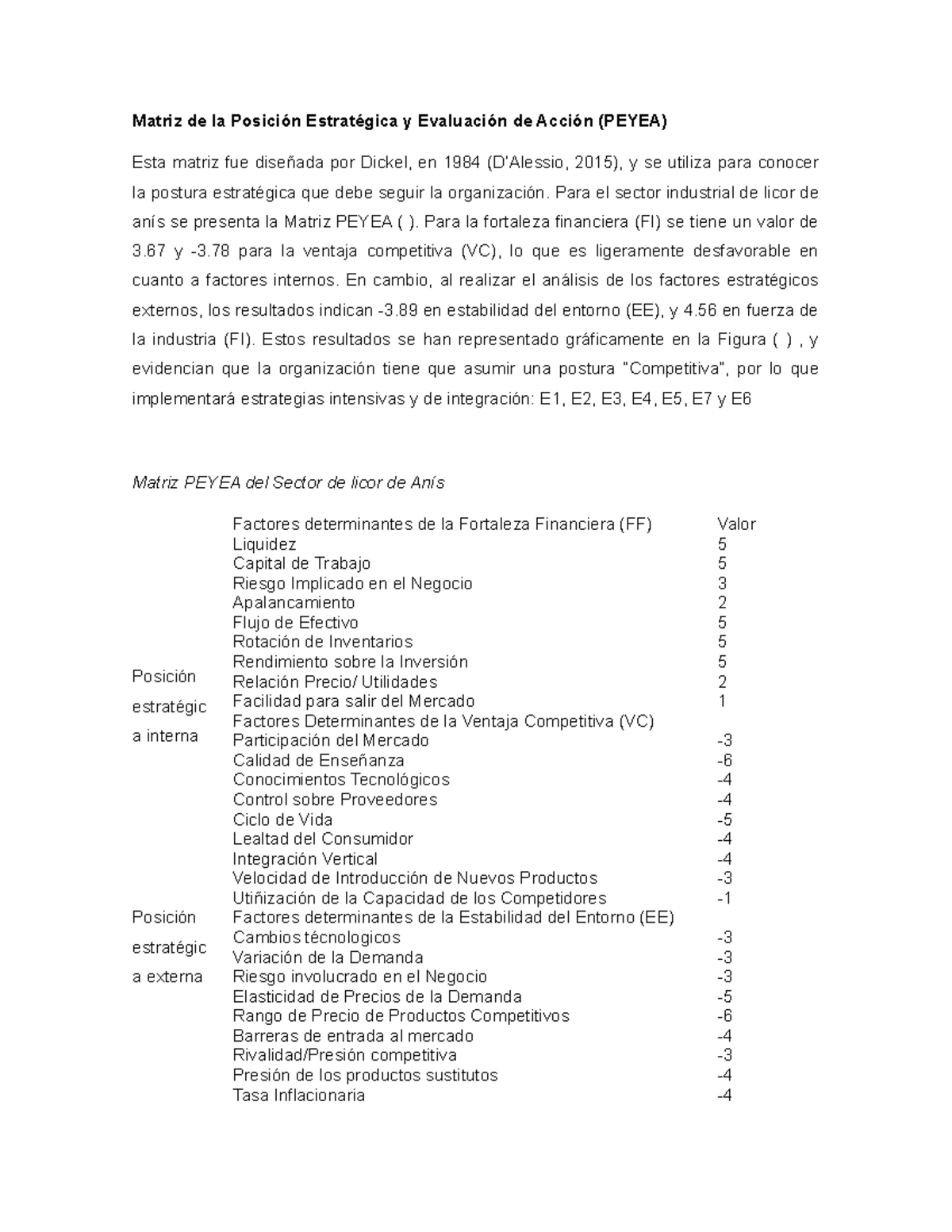 Matriz de la Peyea - Cristian - Matriz de la Posición Estratégica y ...