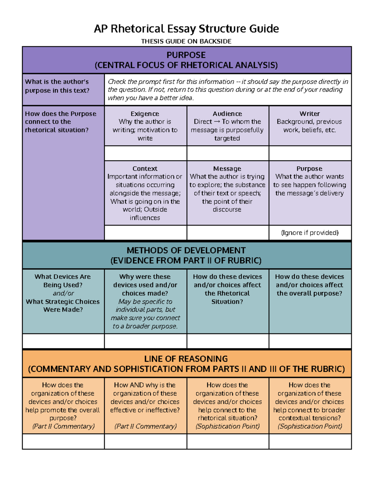 AP Rhetorical Essay Structure Guide (2nd Edition) - Studocu