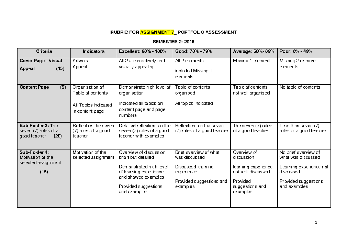 Rubricforassign 7 Portfolioassessment - 1 RUBRIC FOR ASSIGNMENT 7 ...