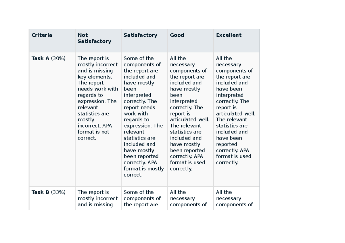 Rubric - Criteria Not Satisfactory Satisfactory Good Excellent Task A ...