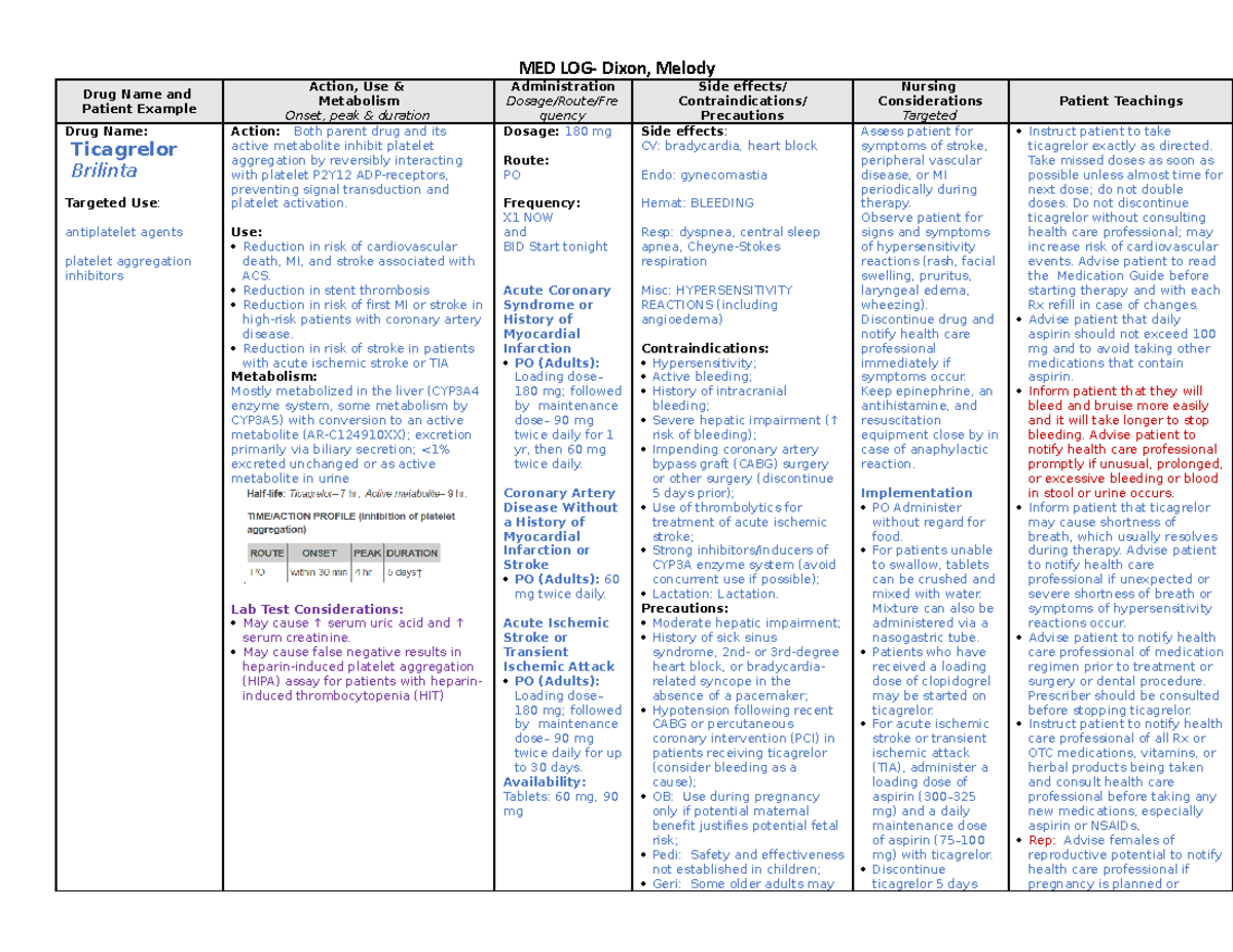 MED LOG- Dixon Melody - Simulation med log - MED LOG- Dixon, Melody ...