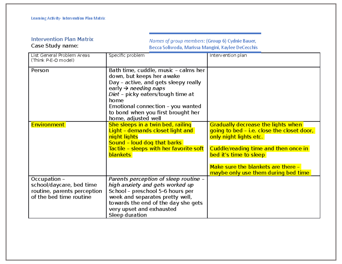 Intervention Plan Matrix - Learning Activity- Intervention Plan Matrix ...