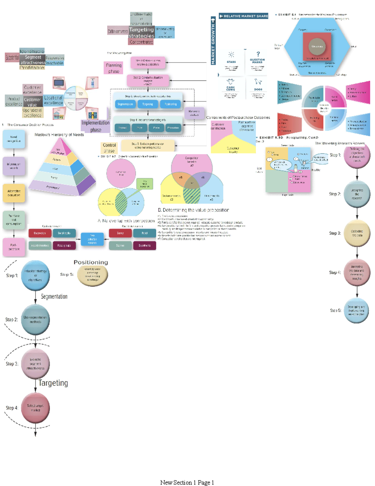 Cheat sheet for Introduction to Marketing Midterm - COMM 296 - UBC ...