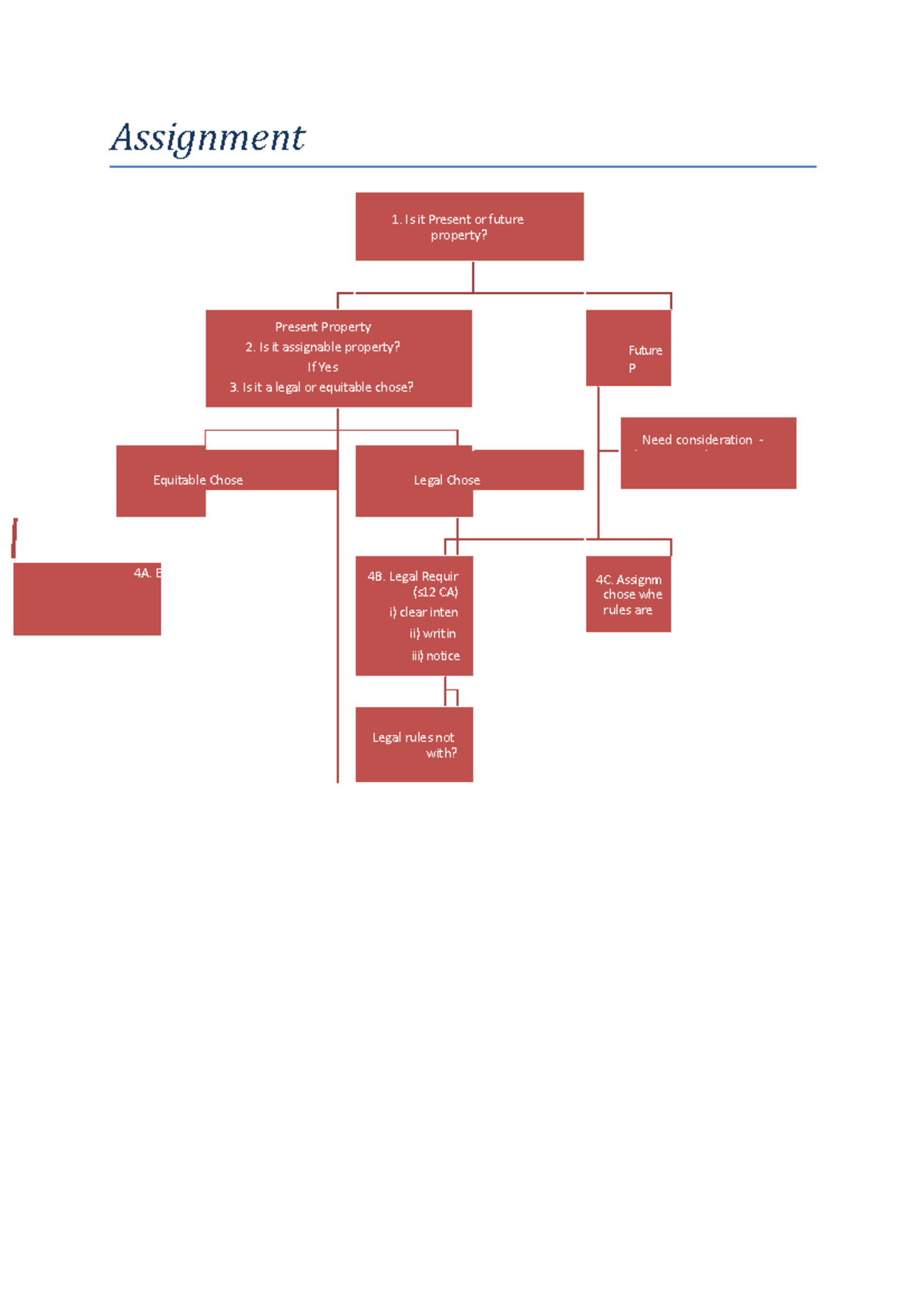 Assingment flow chat - flow chat - Assignment 1. Is it Present or ...