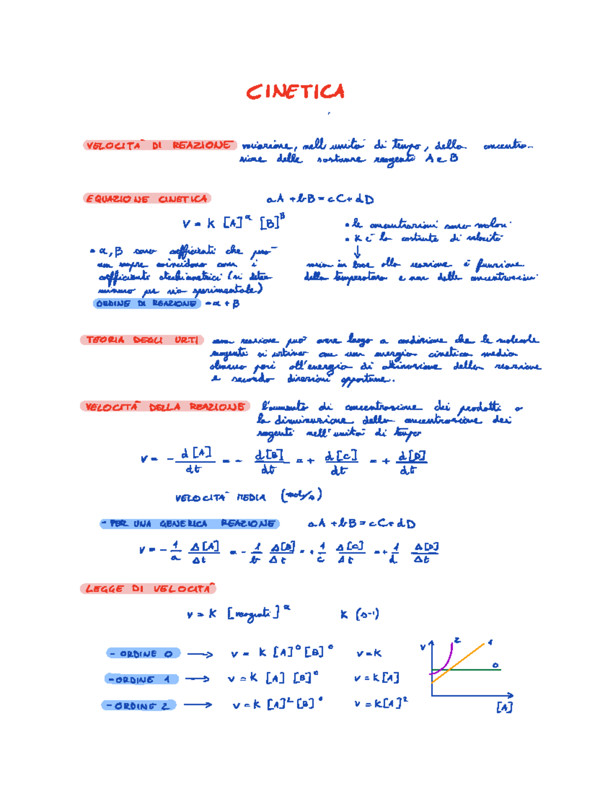Chimica - 8 cinetica - Formule utili e definizioni - CINETICA ...