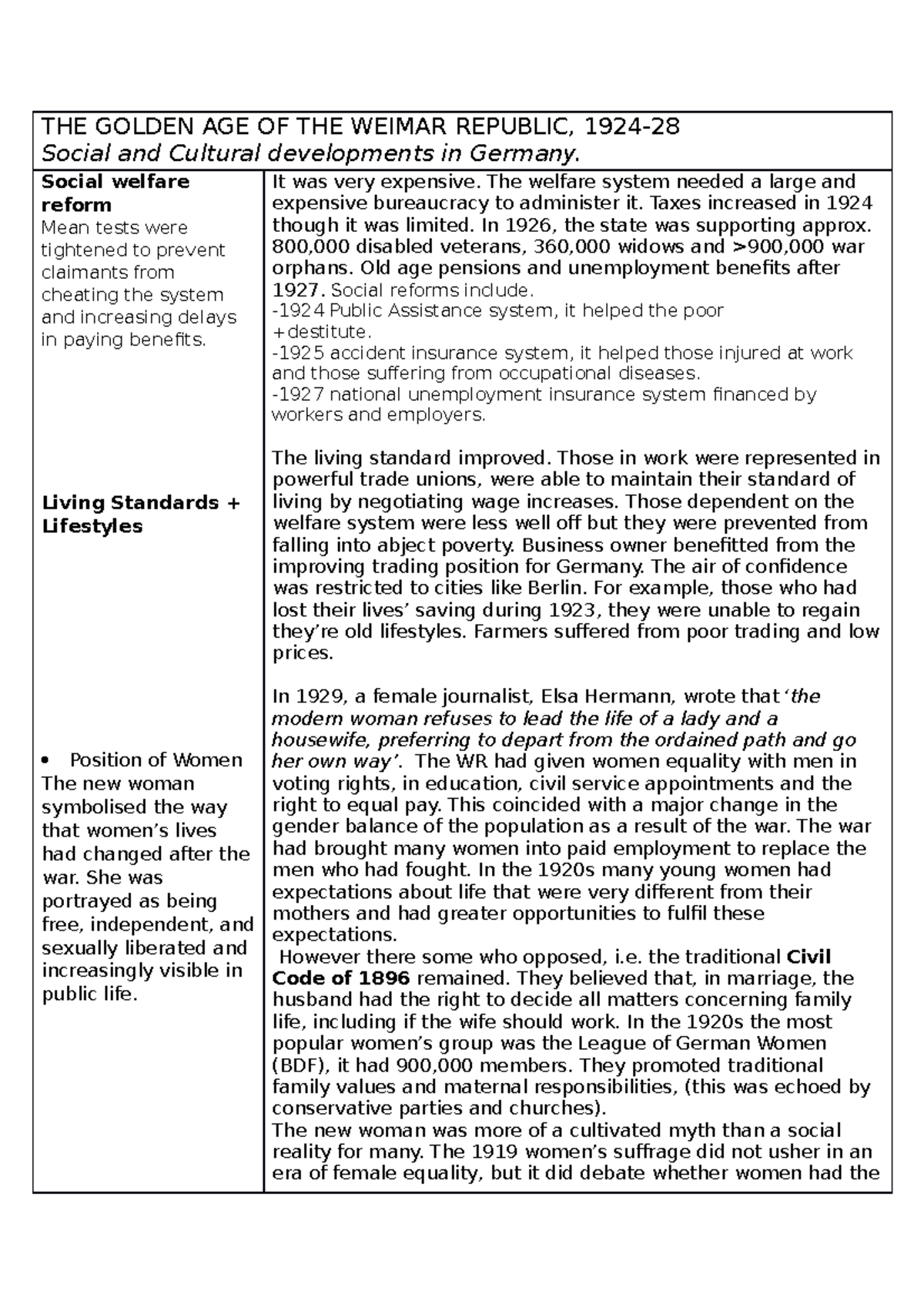 Germany Chapter 6 completed - THE GOLDEN AGE OF THE WEIMAR REPUBLIC ...