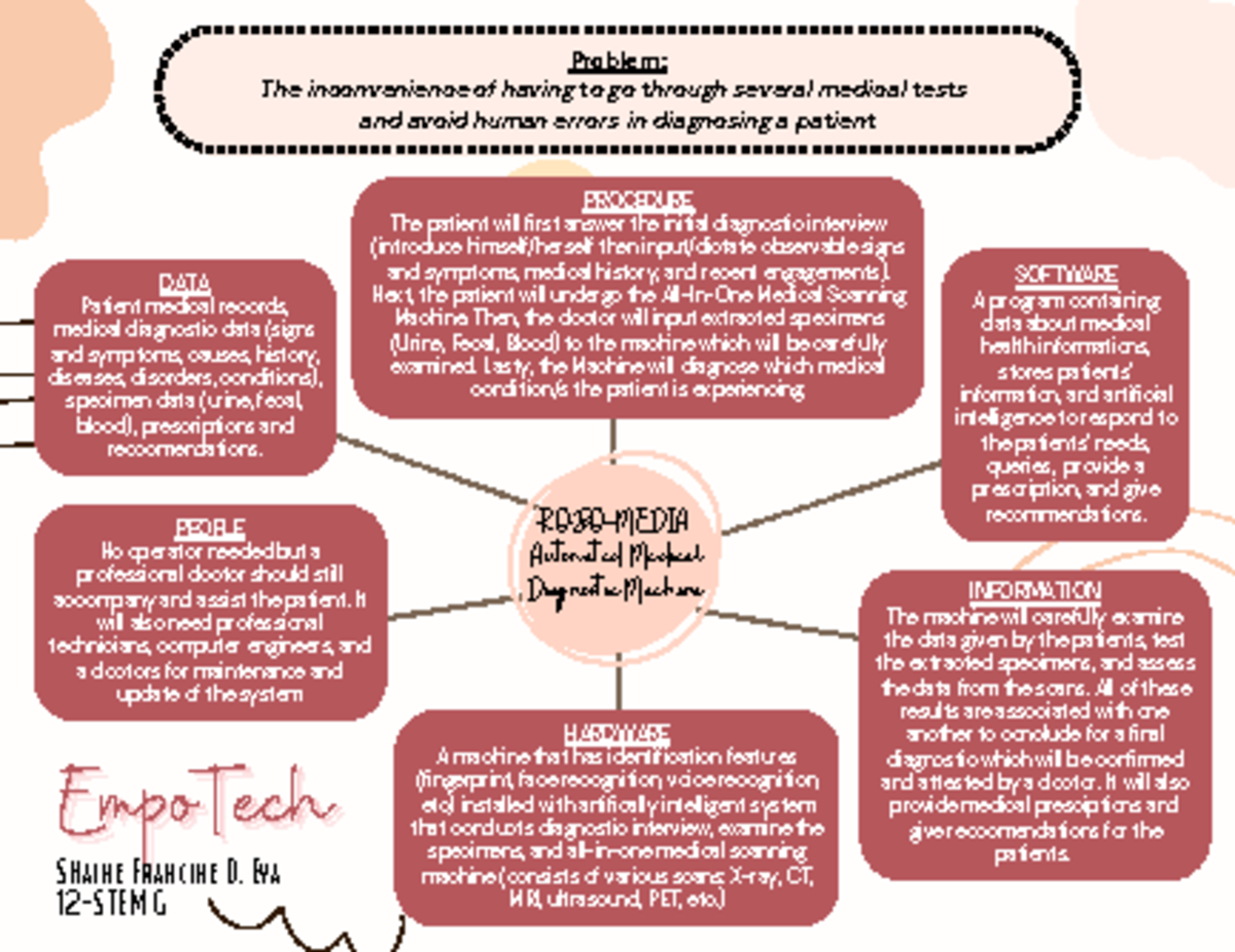 Empo Tech ICT SYSTEM - Problem: The inconvenience of having to go ...