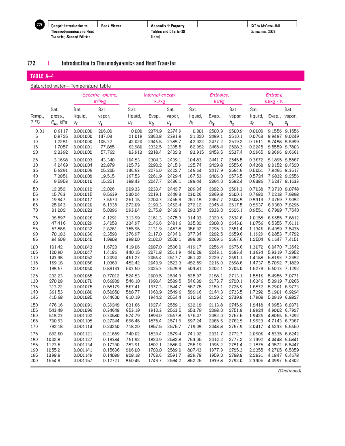Steam Tables - Çengel: Introduction to Thermodynamics and Heat Transfer ...