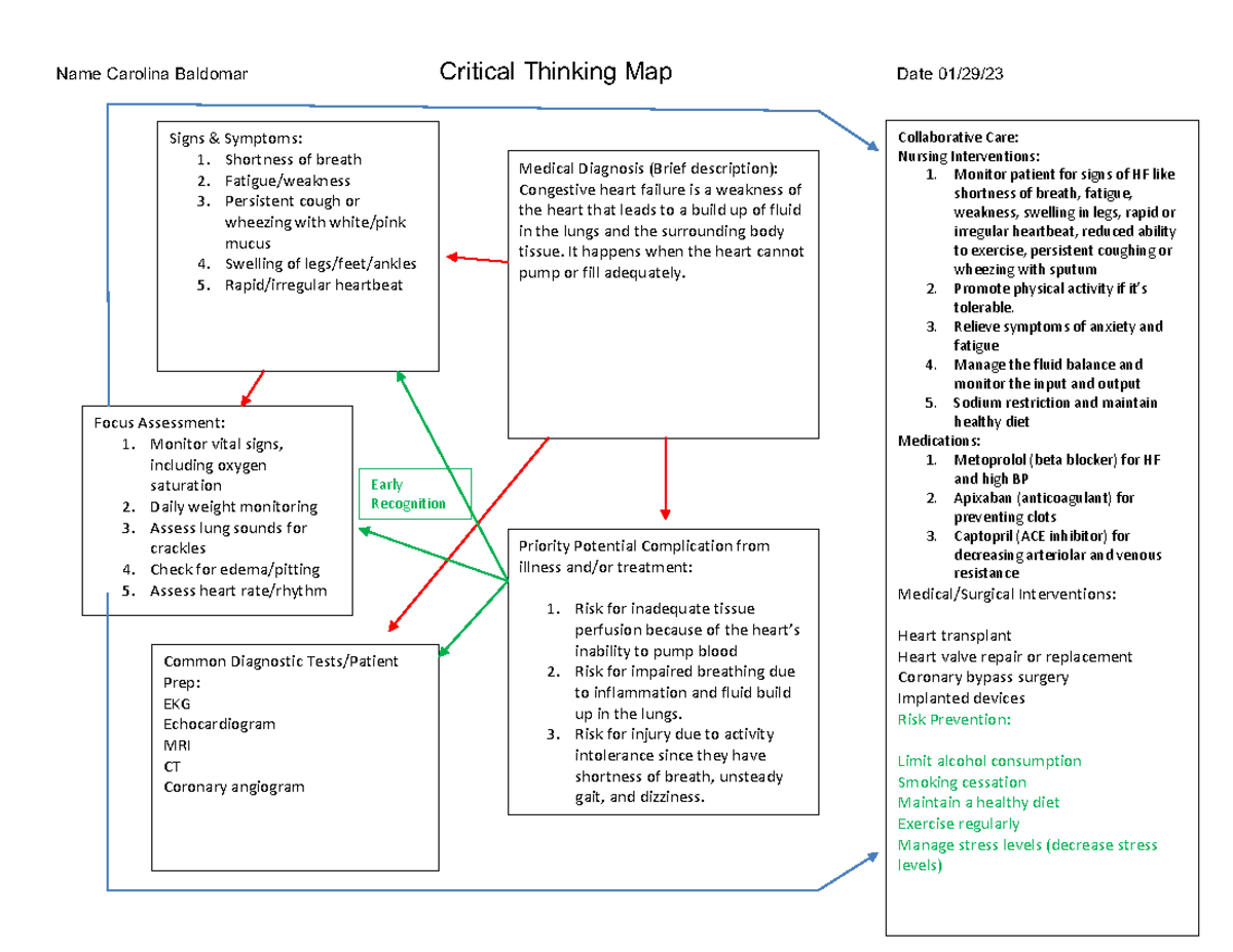Critical Thinking Map Congestive HF - Name Carolina Baldomar Critical ...