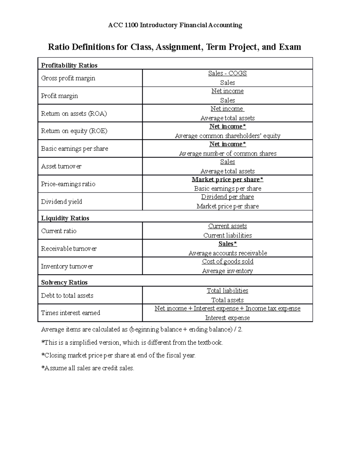 Ratio Definitions - exam - ACC 1100 Introductory Financial Accounting ...
