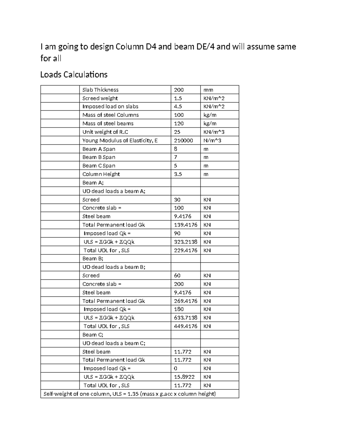 Beams and columns - sdsfeg tg h - I am going to design Column D4 and ...
