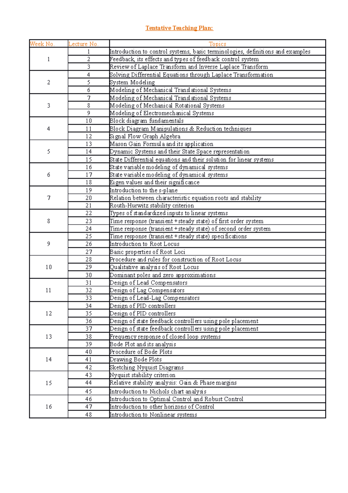 1 - Course Outline Control Systems - Tentative Teaching Plan: Week No ...