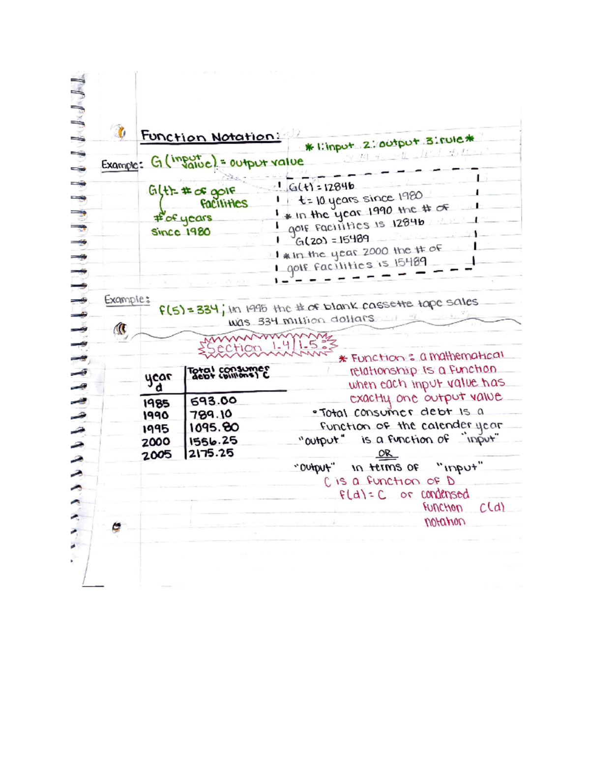 Section 11 Mathematical Modeling Functions Inverse Functions