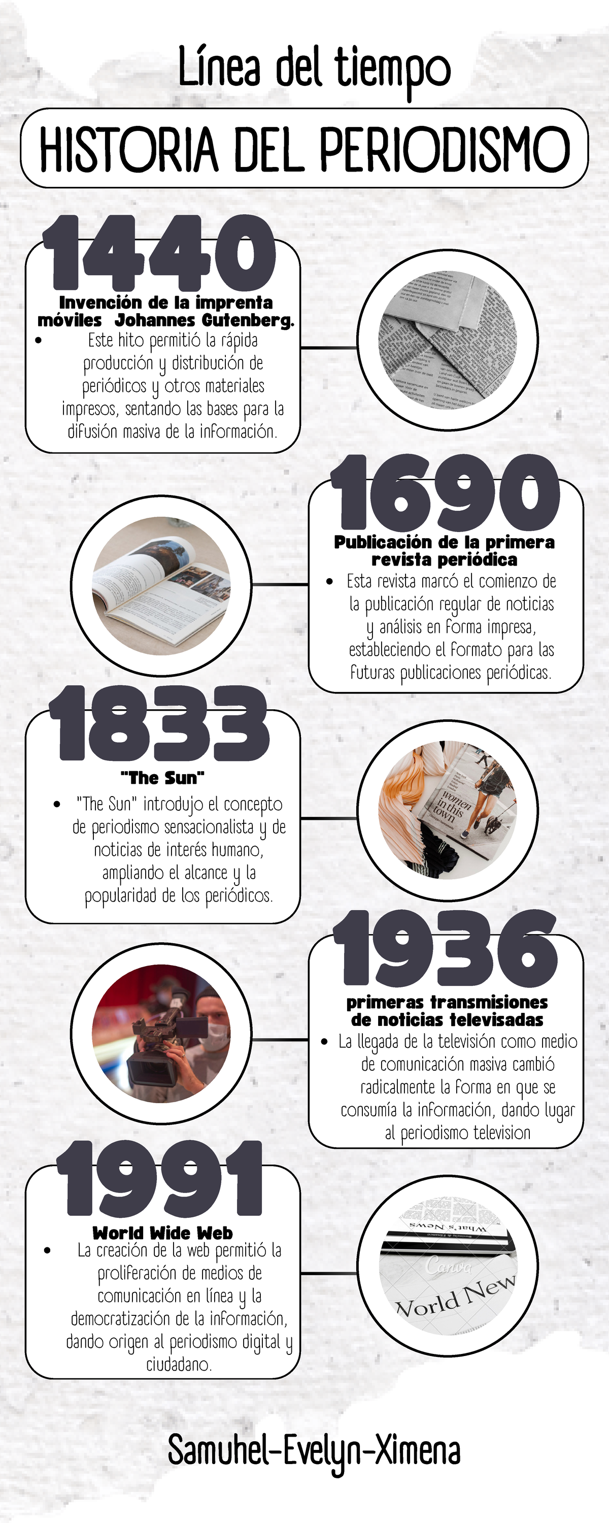 Linea del timpo - apunte - Esta revista marcó el comienzo de la ...