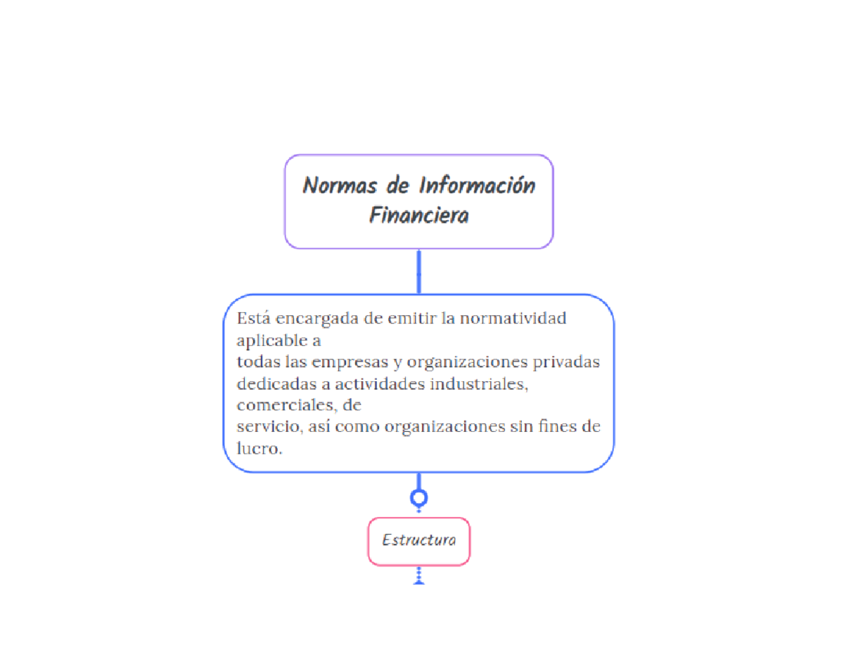 Normas de informacion financiera - Contabilidad Financiera - Studocu