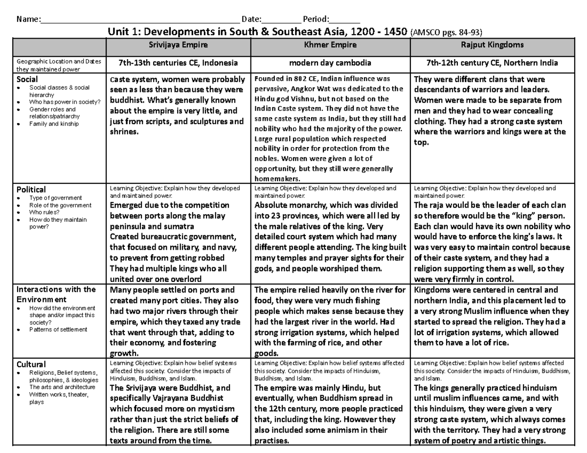 Unit 1 Developments in South & Southeast Asia - Name
