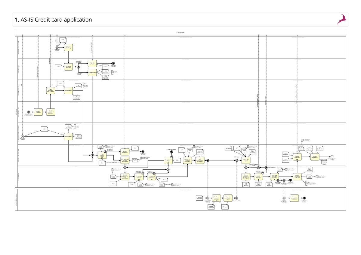 As-is Bank Global - 1. AS-IS Credit card application Bank Global Direct Sales Executive (DSE ...